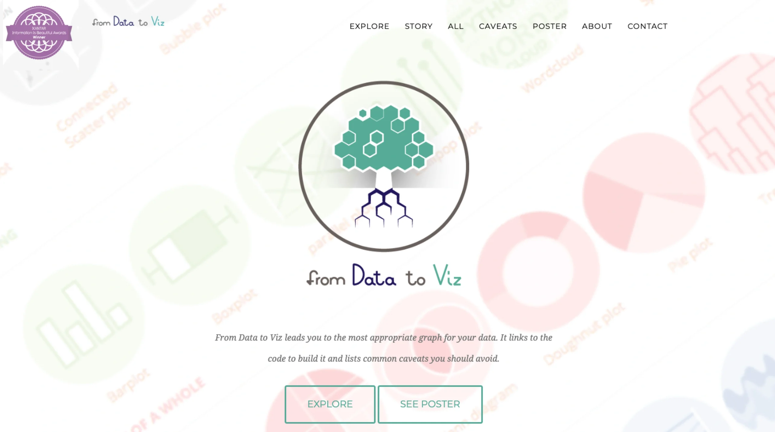From data to Viz – Find the graphic you need - UI UX Showcase