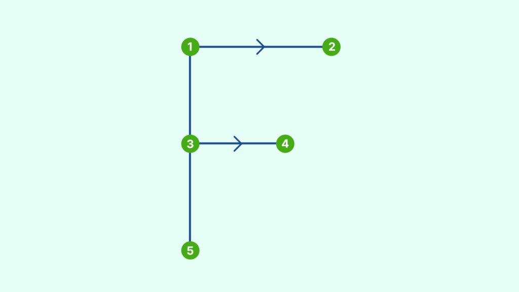 F Pattern - UI UX Showcase