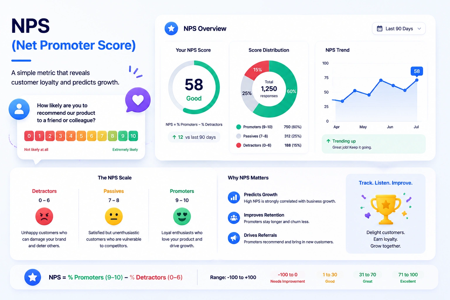 NPS (Net Promoter Score) - UI UX Showcase